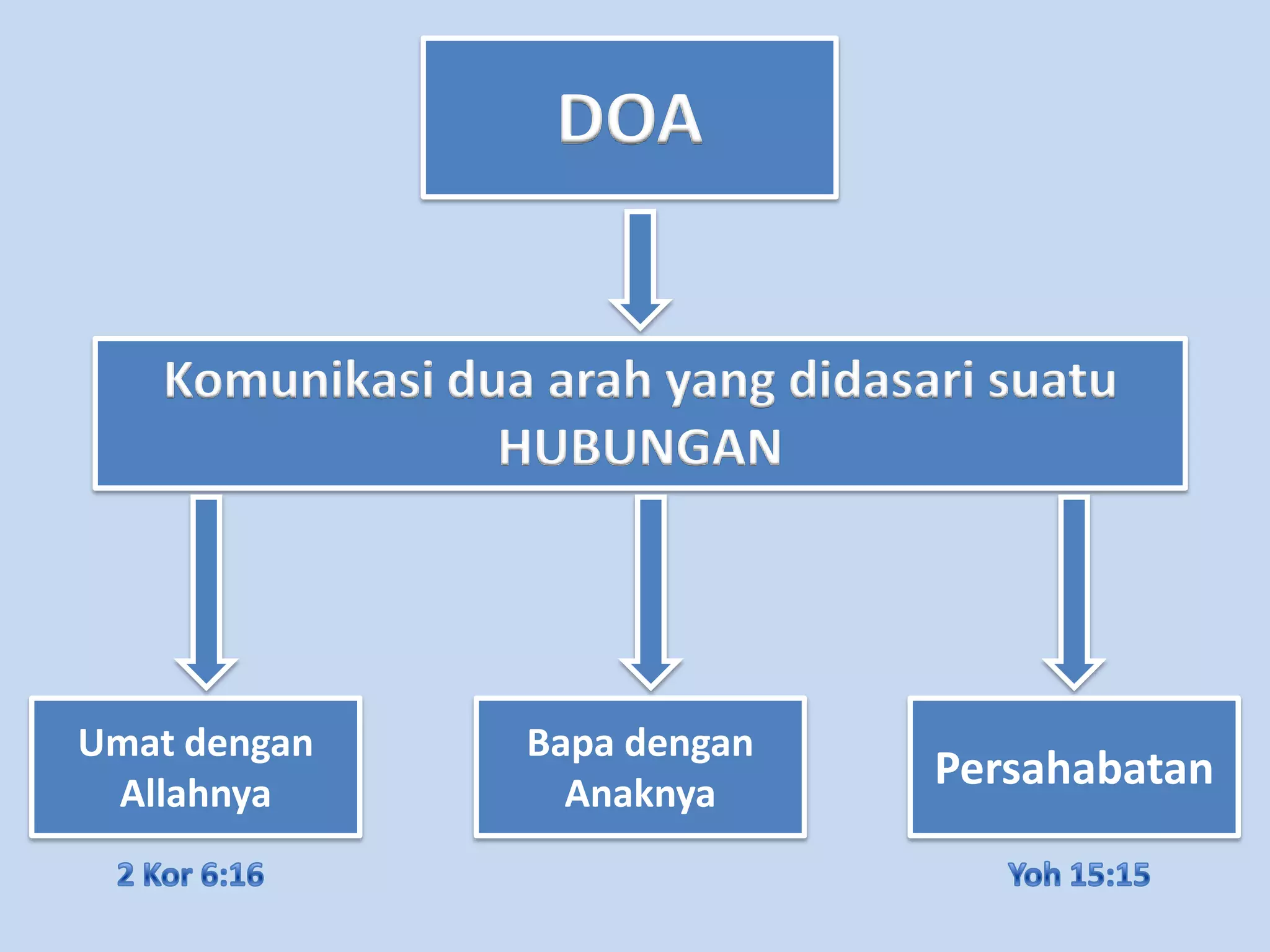 Membangun Mezbah Doa | PPTX