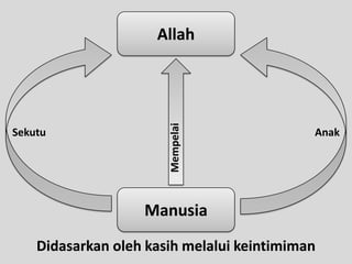 Membangun Mezbah Doa | PPTX