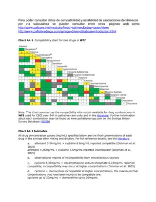 Mezclas de fármacos compatibles 2 | PDF