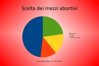 Paola Vadacchino - Laboratorio d'Informatica -Mezzi abortivi nel ...