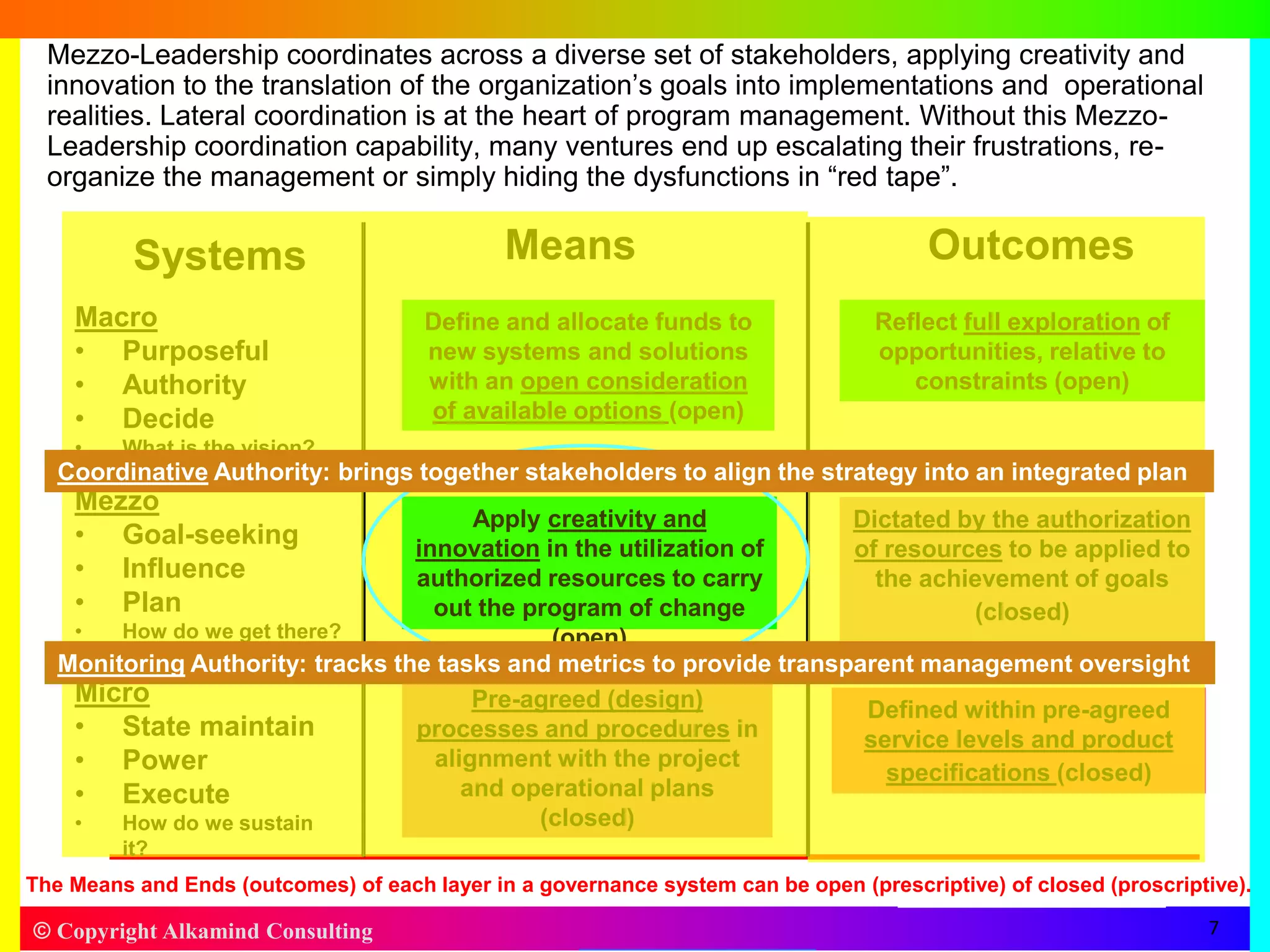Mezzo-Leadership | PPTX