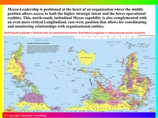 Mezzo-Leadership | PPTX