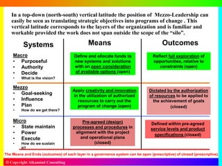 Mezzo-Leadership | PPTX