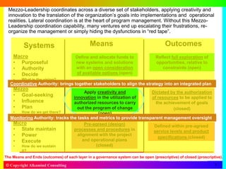 Mezzo-Leadership | PPTX
