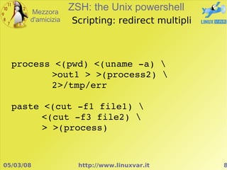 Mezzora zsh | PDF | Operating Systems | Computer Software and Applications