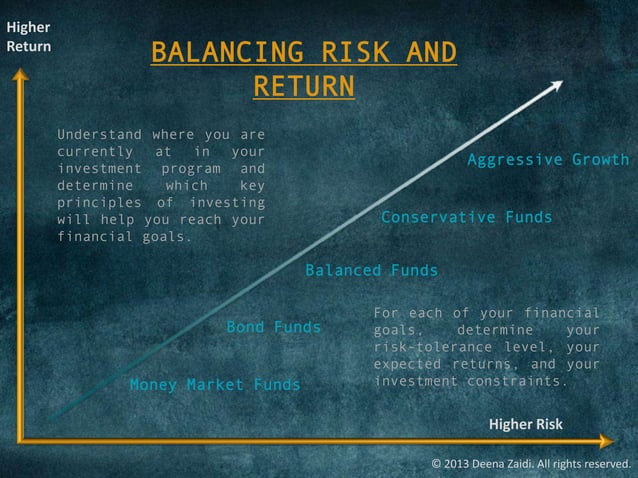 Mutual Funds for a cautious investor! | PPT