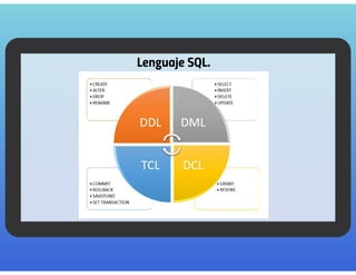 Modelo Físico (Lenguaje SQL). | PPT