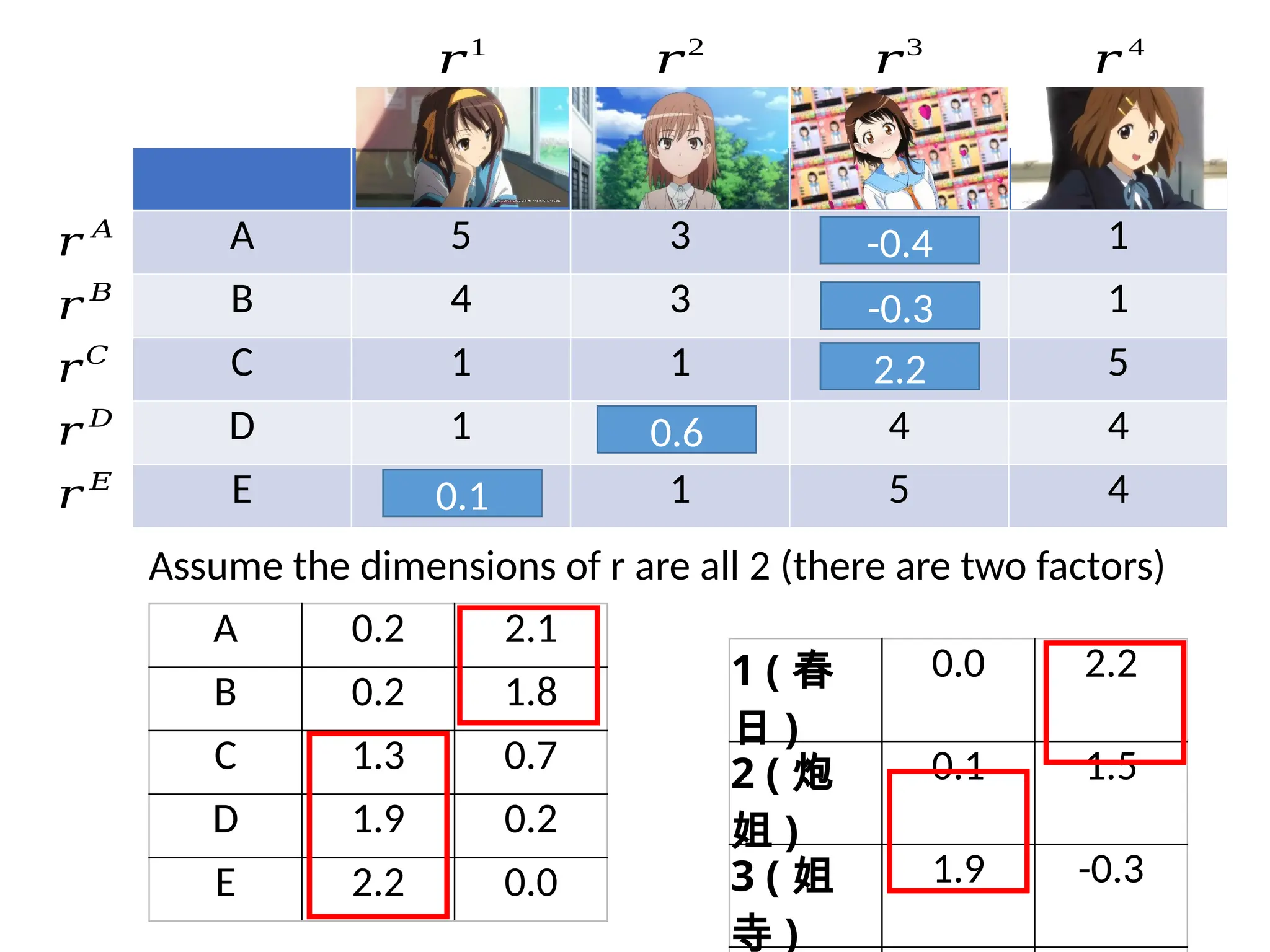 MF Optimization Optimization Optimization .pptx
