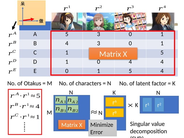 MF Optimization Optimization Optimization .pptx