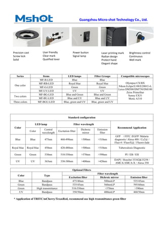 MF-LED fluorescence microscope illuminator module | PDF