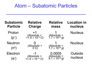 Components of Matter | PPT