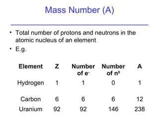 Components of Matter | PPT
