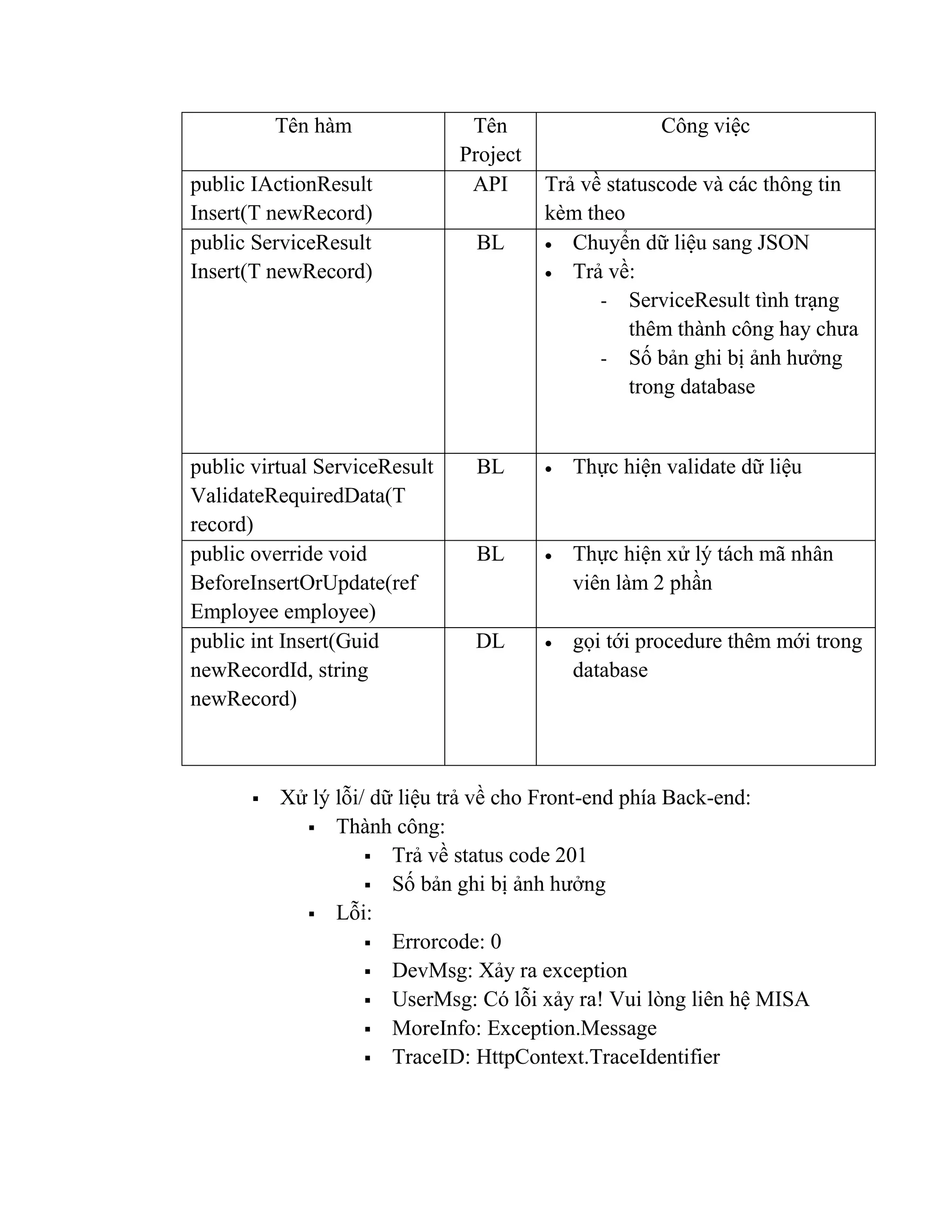 Kỹ năng debug c# | DOCX