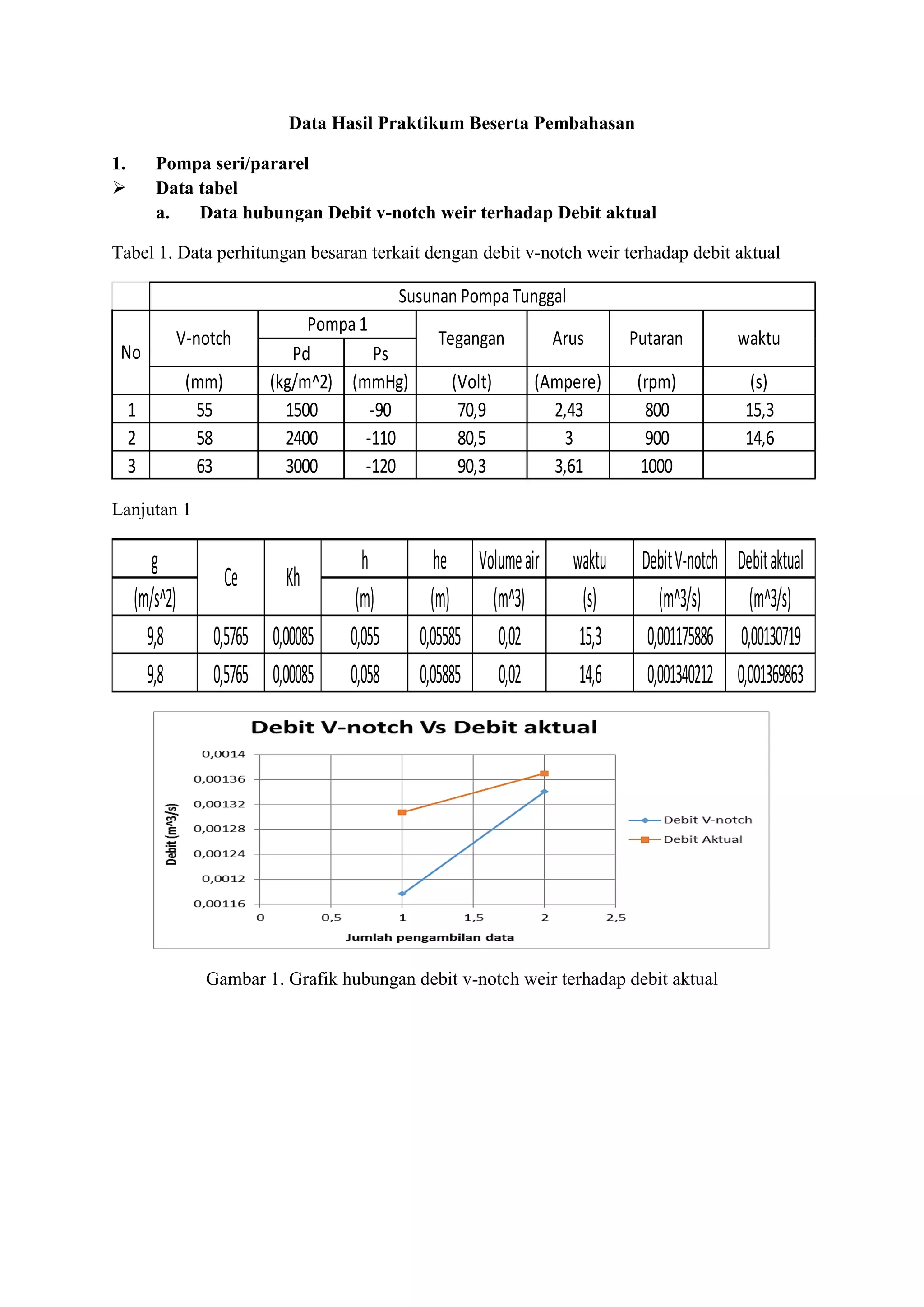 Analisis Pompa Seri-Pararel | PDF