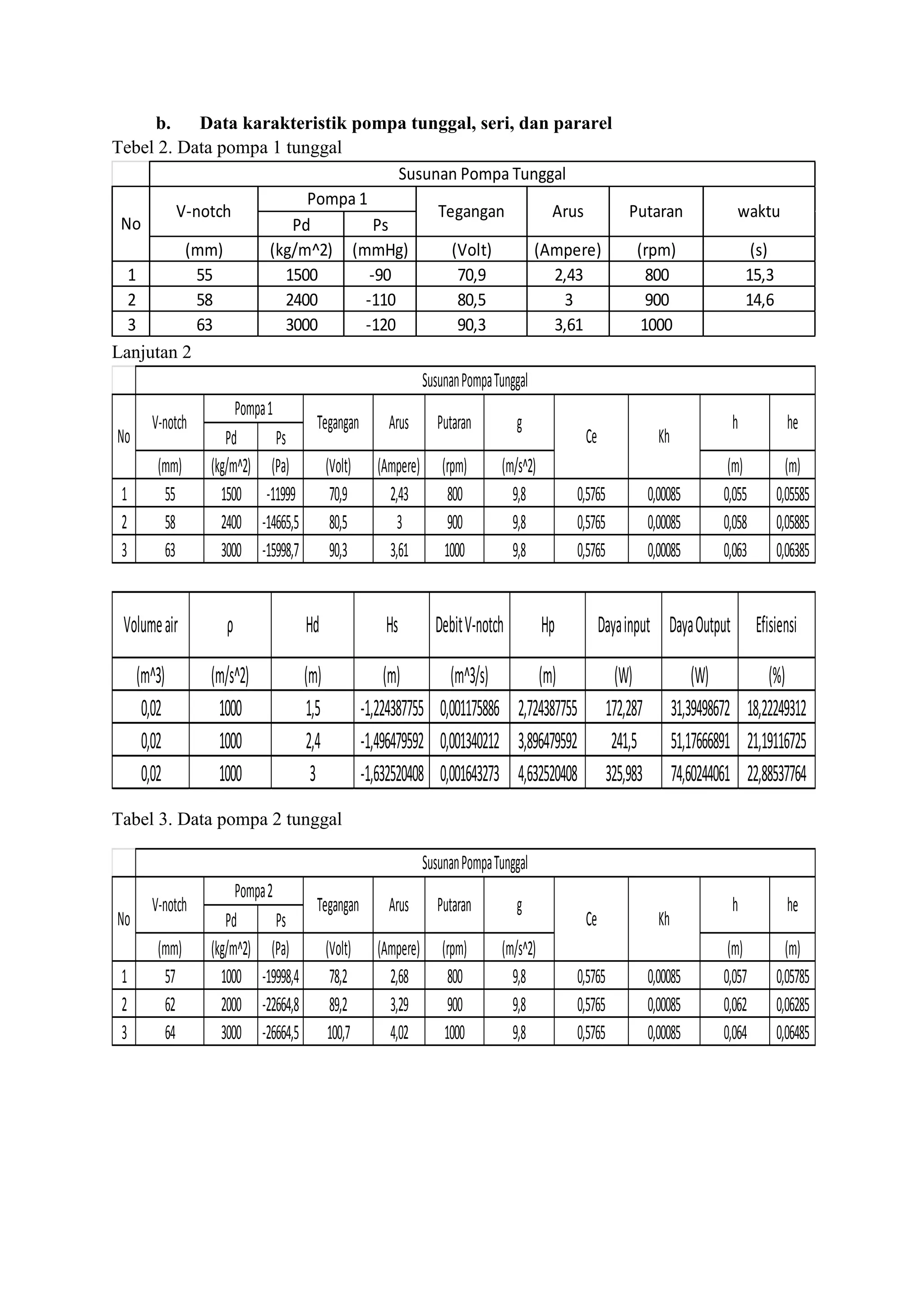 Analisis Pompa Seri-Pararel | PDF