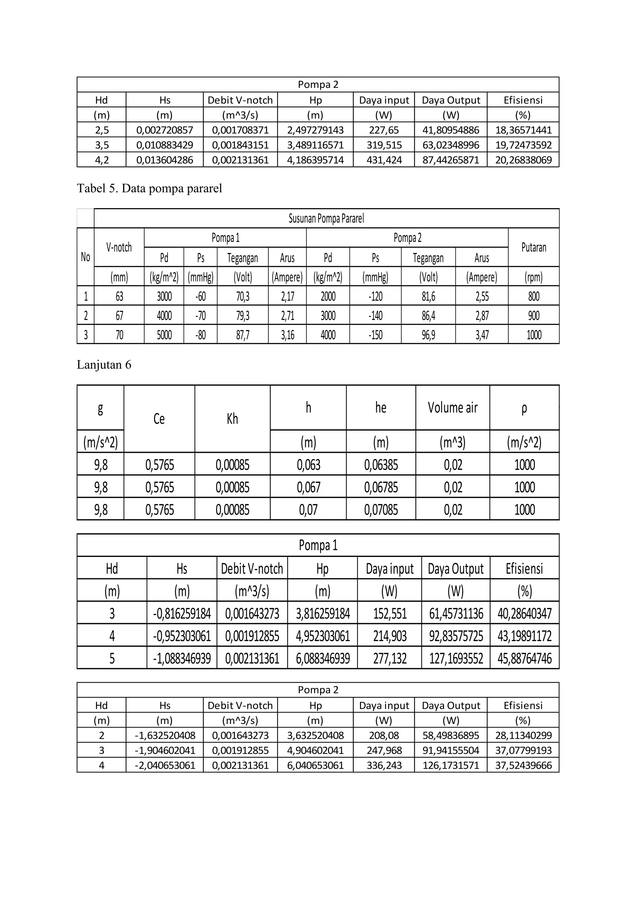 Analisis Pompa Seri-Pararel | PDF