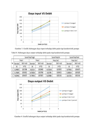Analisis Pompa Seri-Pararel | PDF