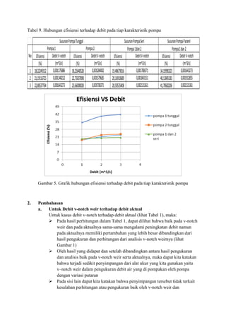 Analisis Pompa Seri-Pararel | PDF