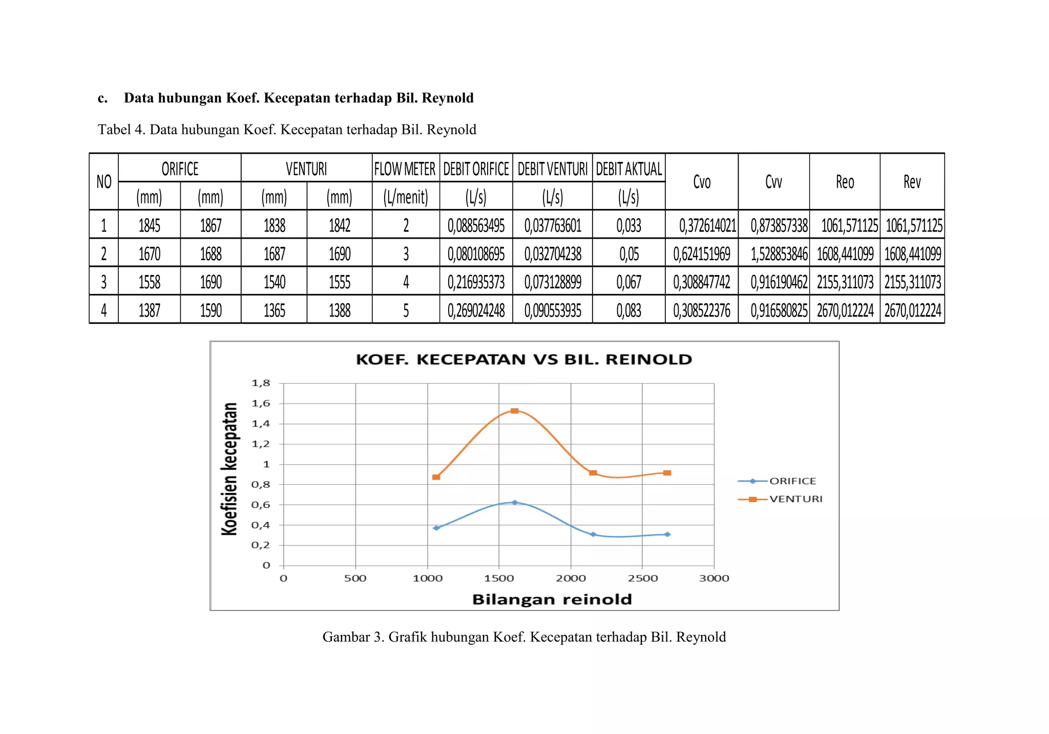 Analisis Gesekan Fluida Di Dalam Pipa | PDF