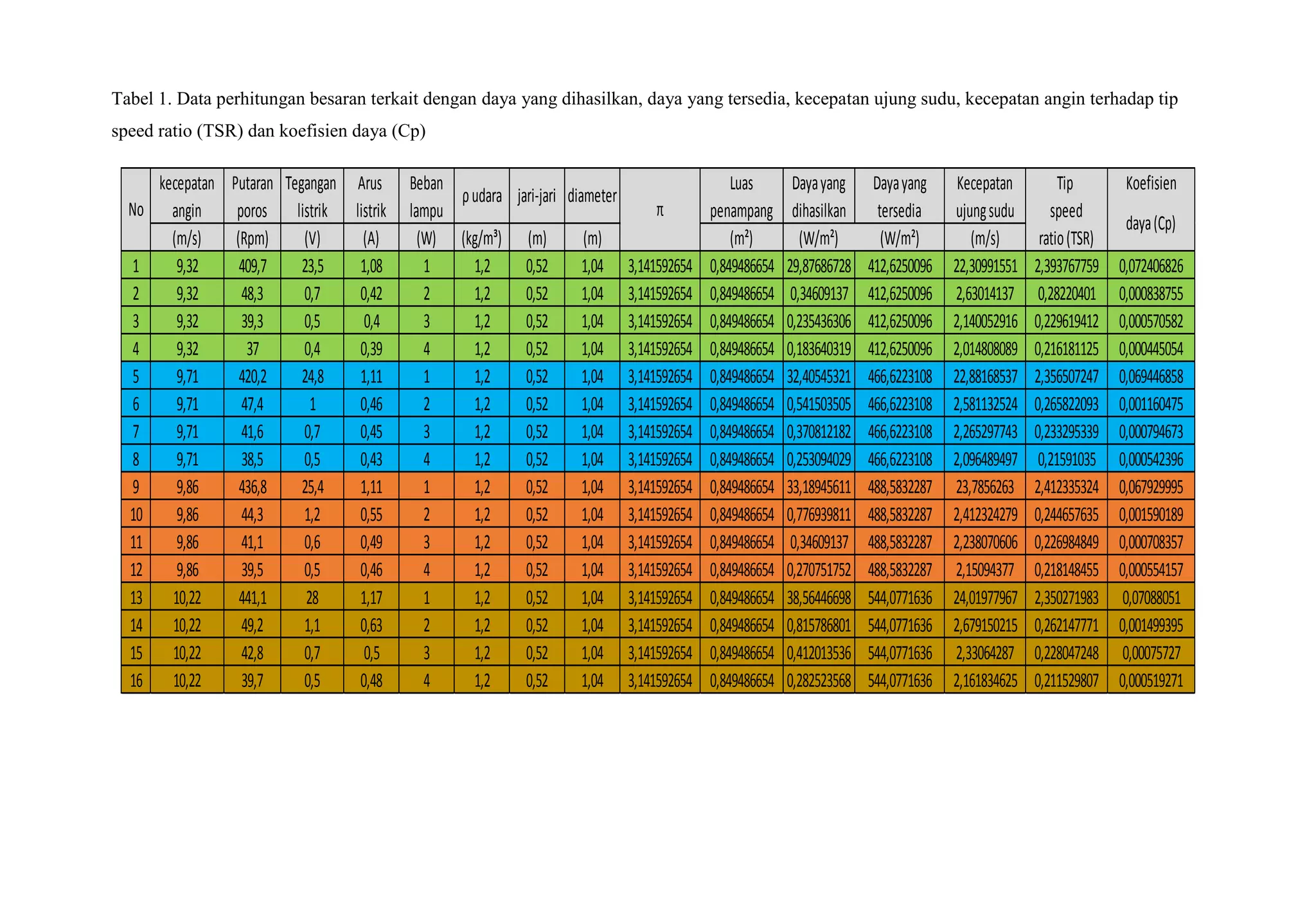 Analisis Wind Energy Converter | PDF