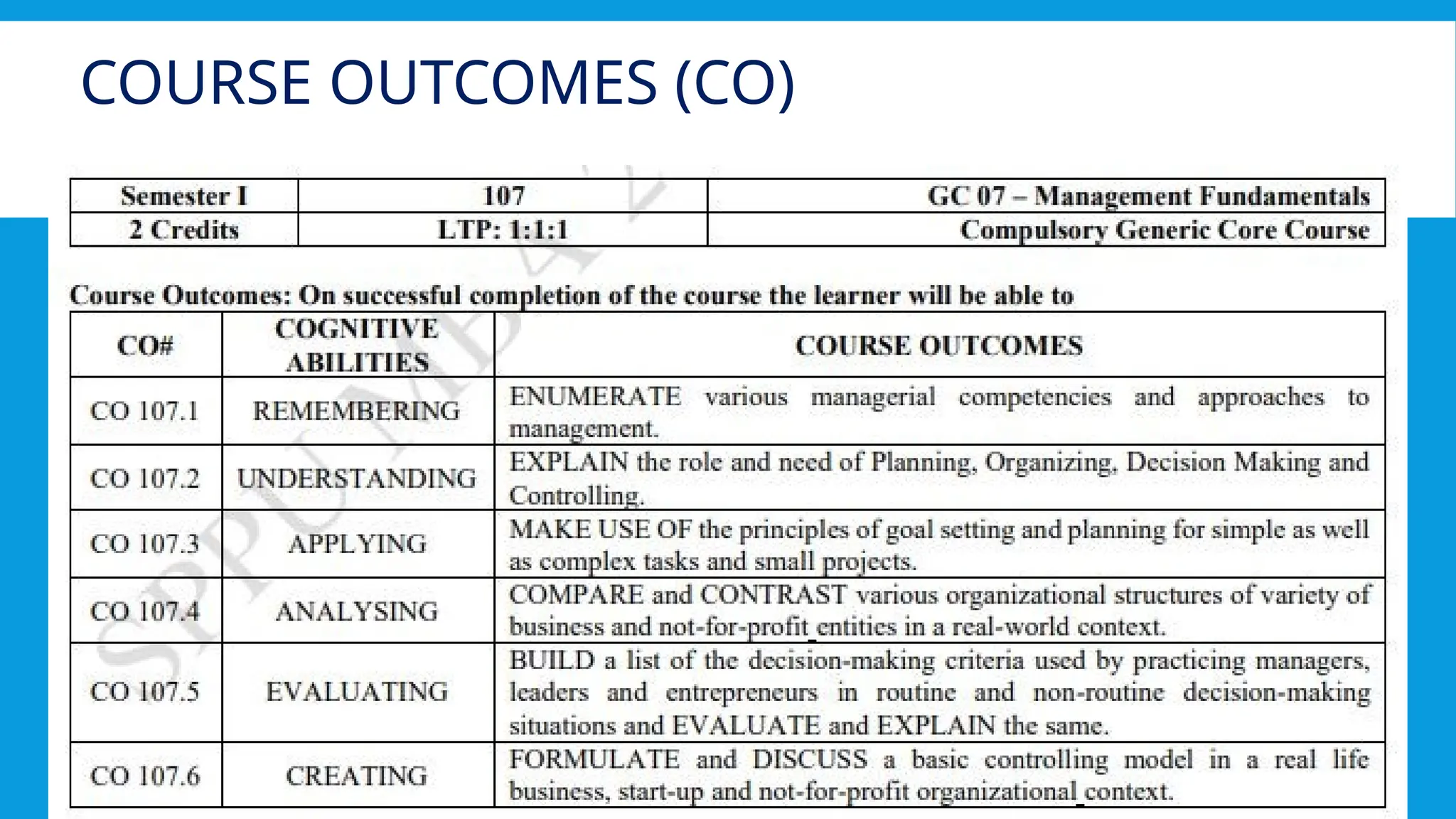 Management Fundamentals MF 2024-25 Syllabus.pptx