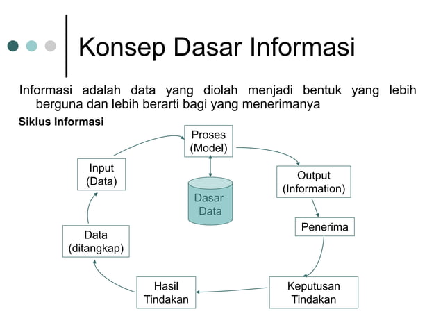 Analisis dan Perancangan Sistem Informasi.ppt