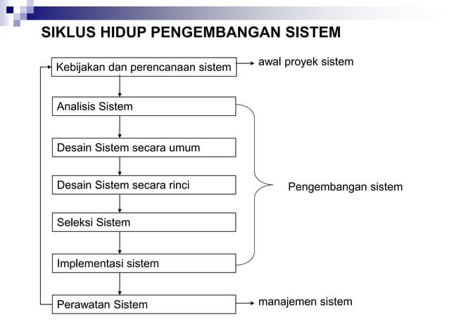 Analisis dan Perancangan Sistem Informasi.ppt