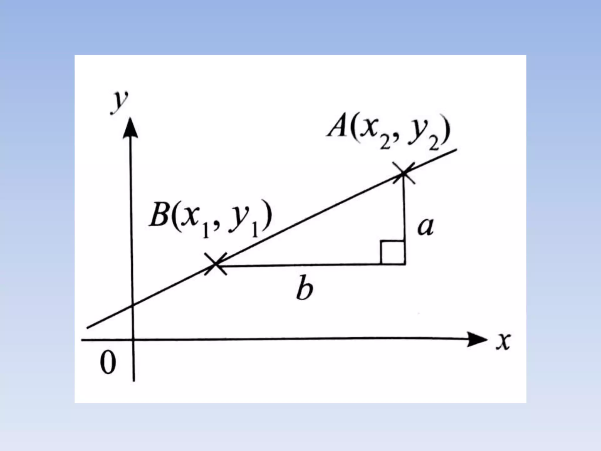 Mf4 chapter 5 the straight line ppt | PPT