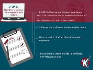 Cultivating Corporate Culture & Building Positive Corporate Cultures ...