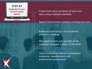 Cultivating Corporate Culture & Building Positive Corporate Cultures ...