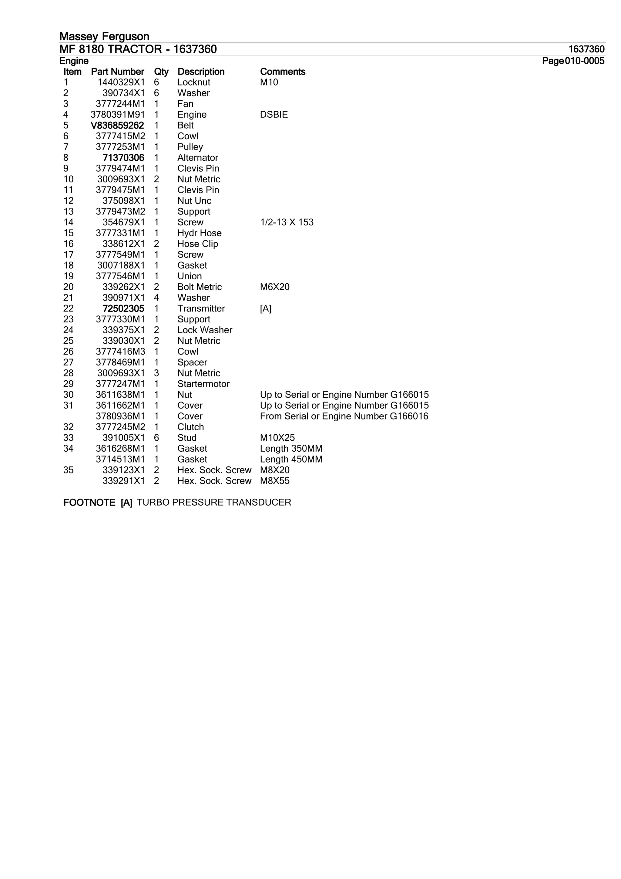 Massey ferguson Mf 8180 parts catalog | PDF