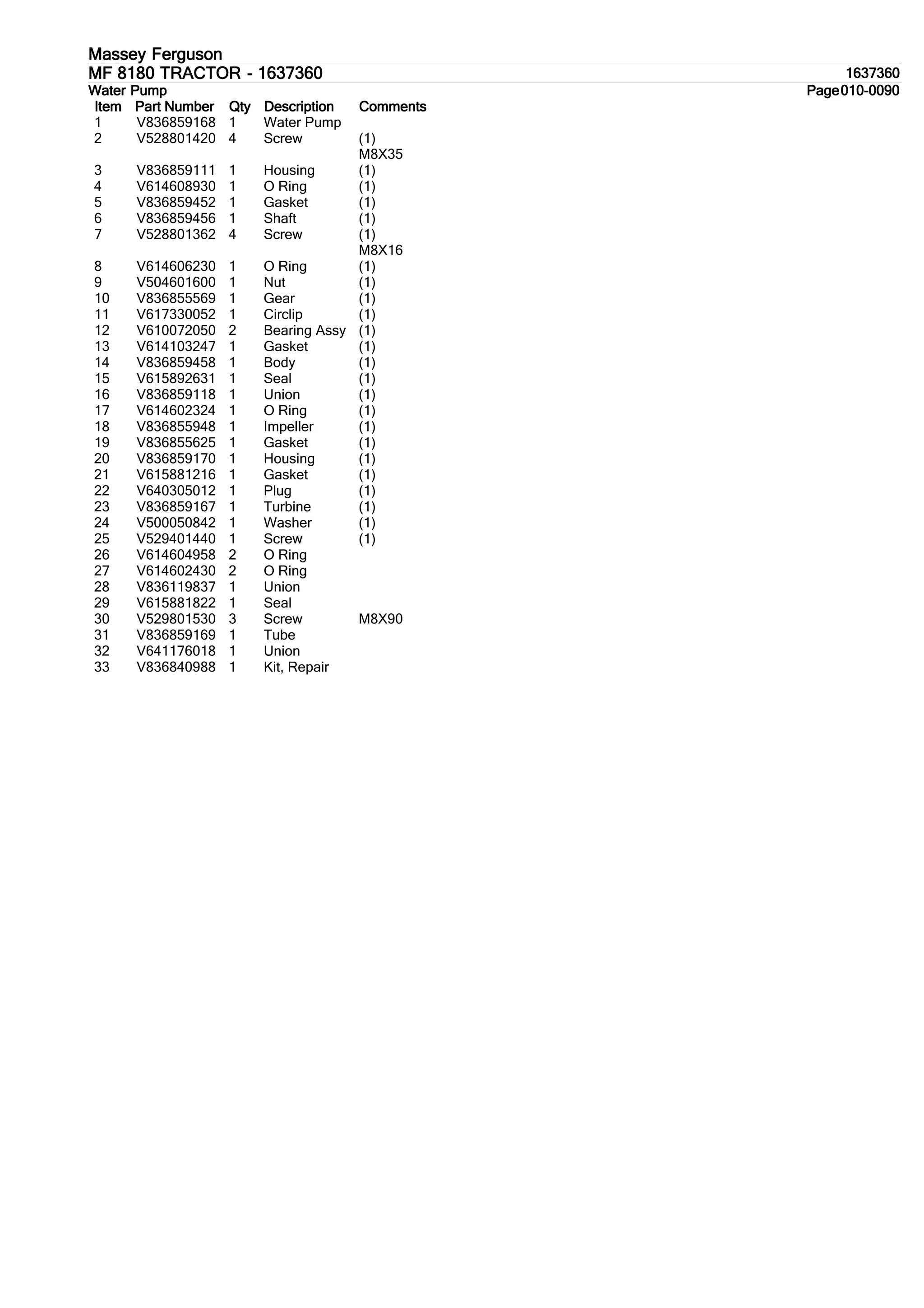 Massey ferguson Mf 8180 parts catalog | PDF