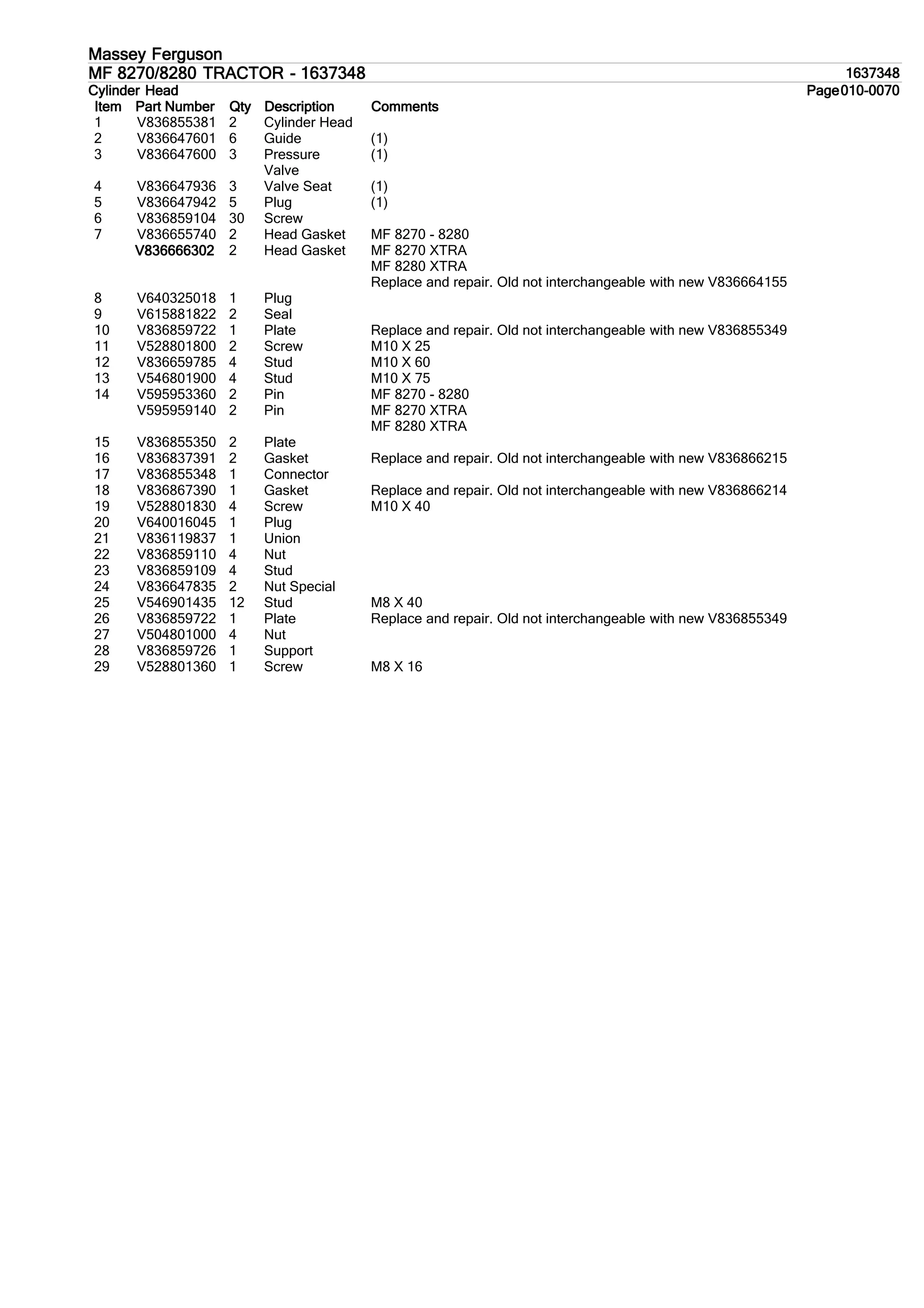 Massey Ferguson MF 8270 8280 tractor parts catalog | PDF