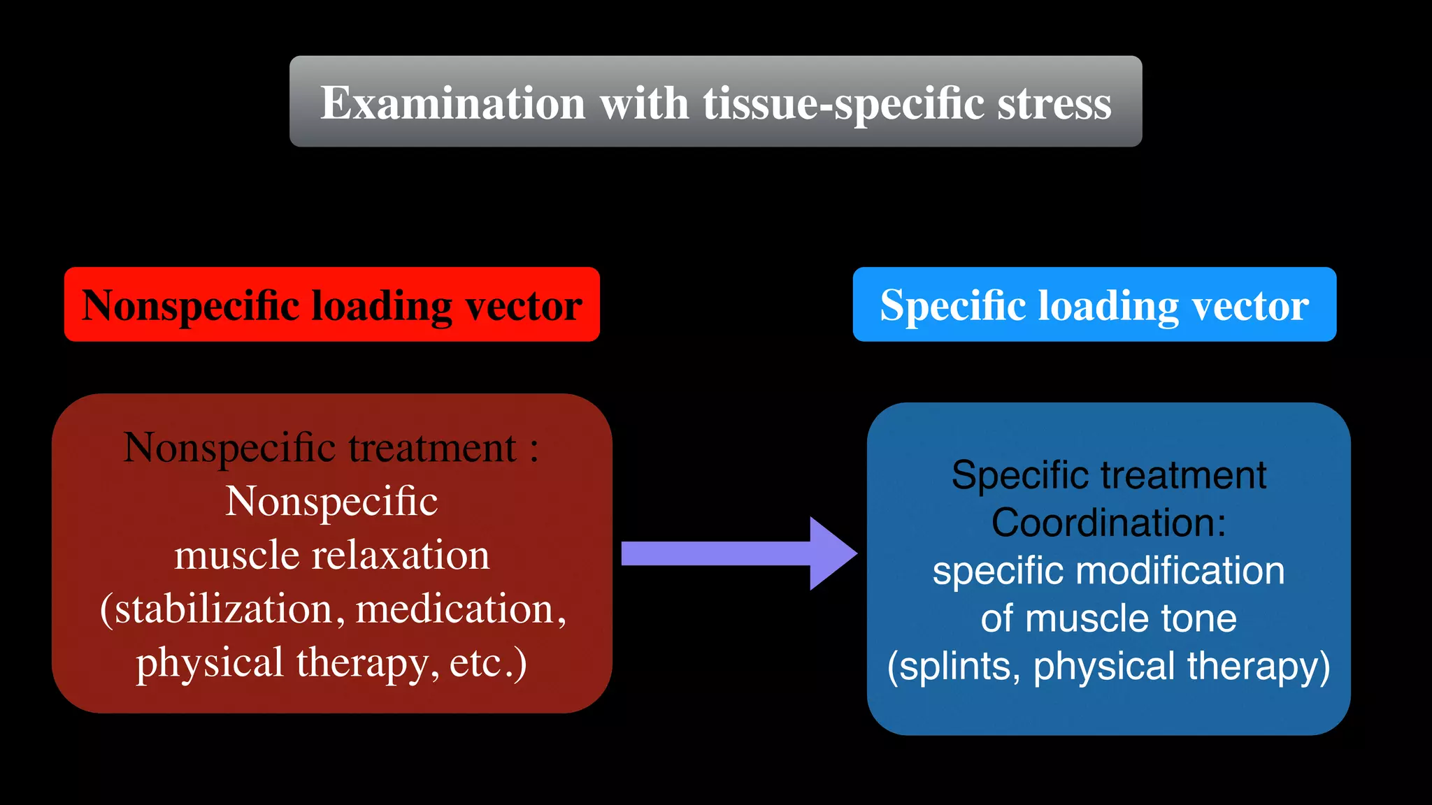 Manual Functional Analysis | PPT