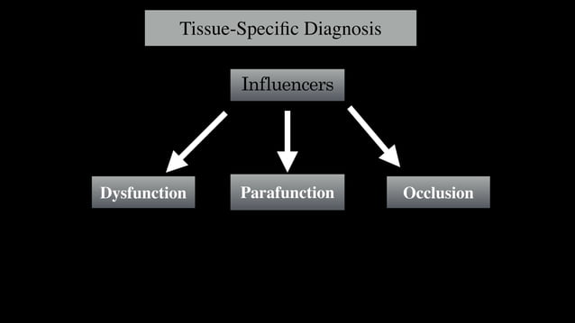 Manual Functional Analysis | PPT
