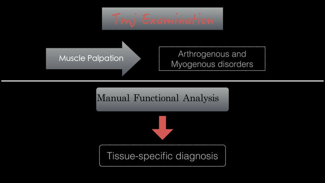 Manual Functional Analysis | PPT