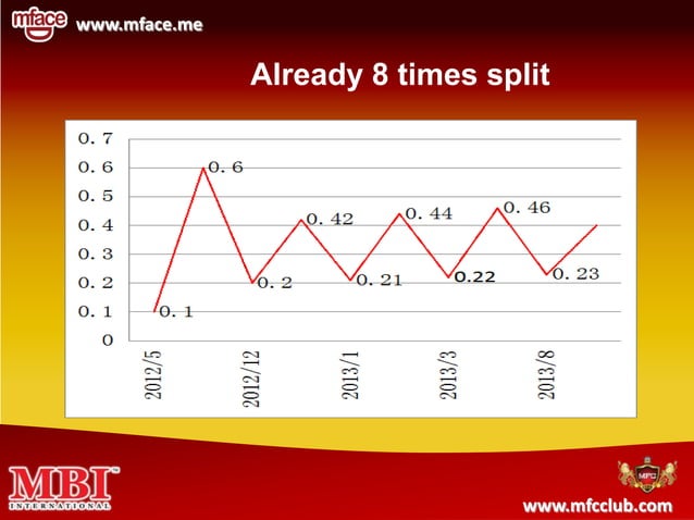 MFACE INDIA Presentation- Earn Big Money With MBI International MFACE | PPT