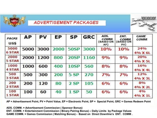 Mface presentation english | PPT