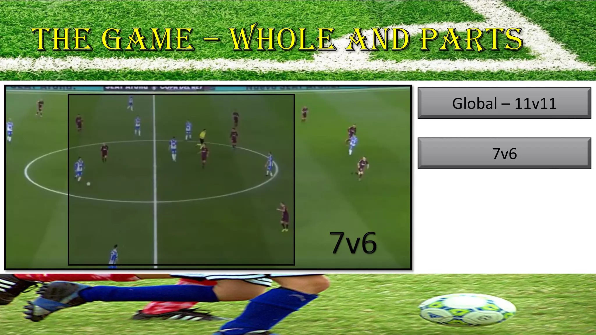 Youth Football (soccer) Periodisation | PDF