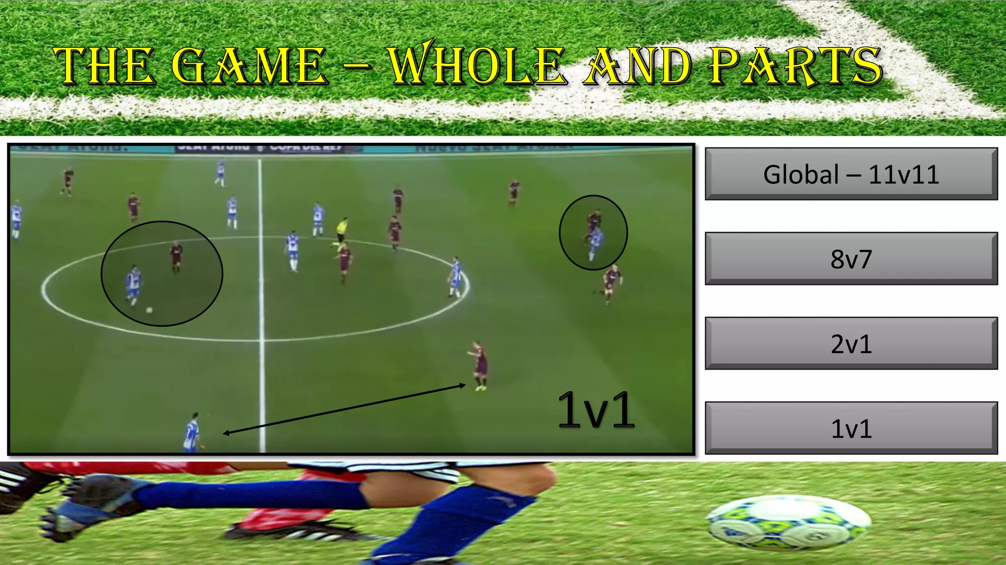 Youth Football (soccer) Periodisation | PDF