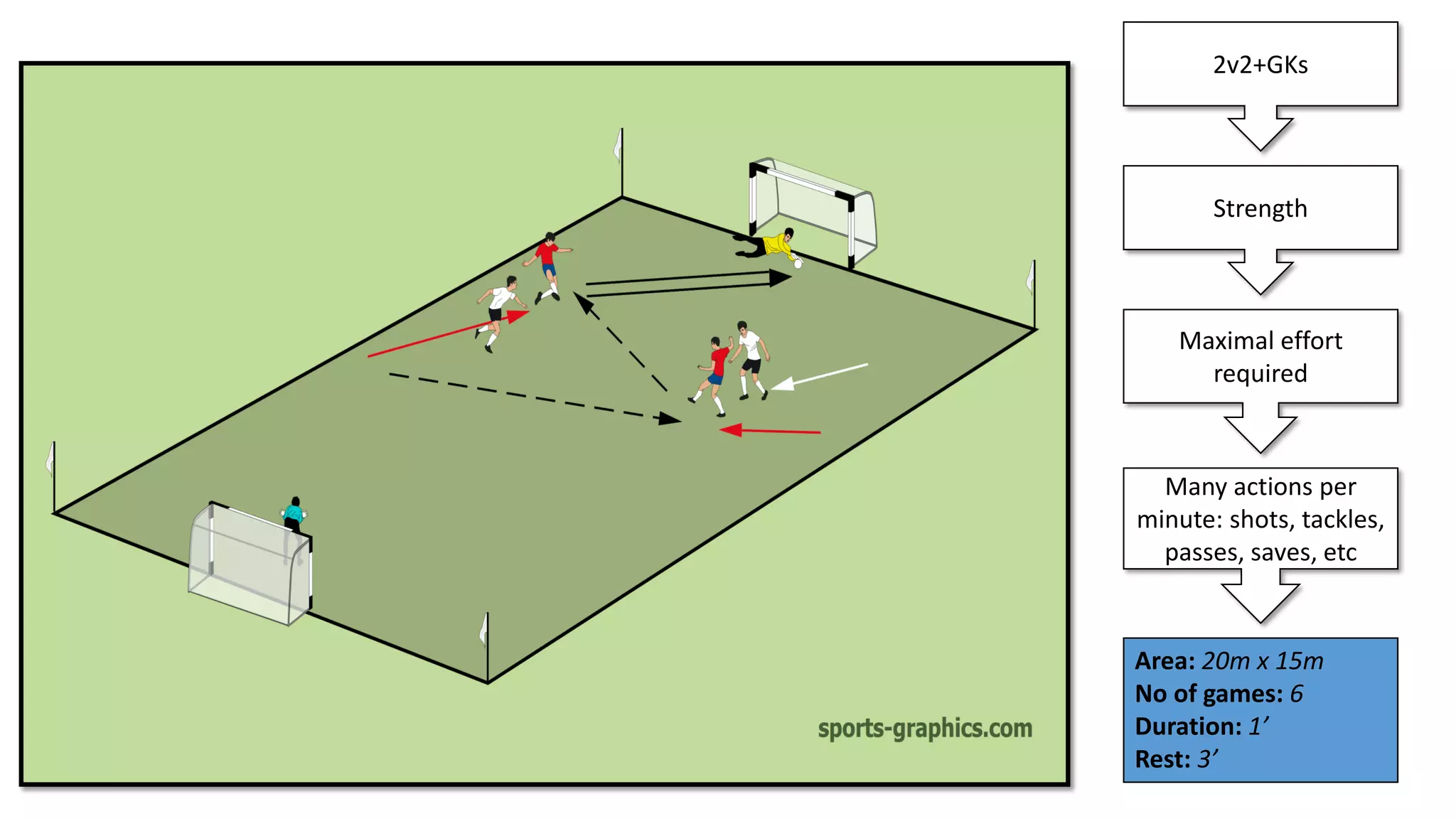 Youth Football (soccer) Periodisation | PDF