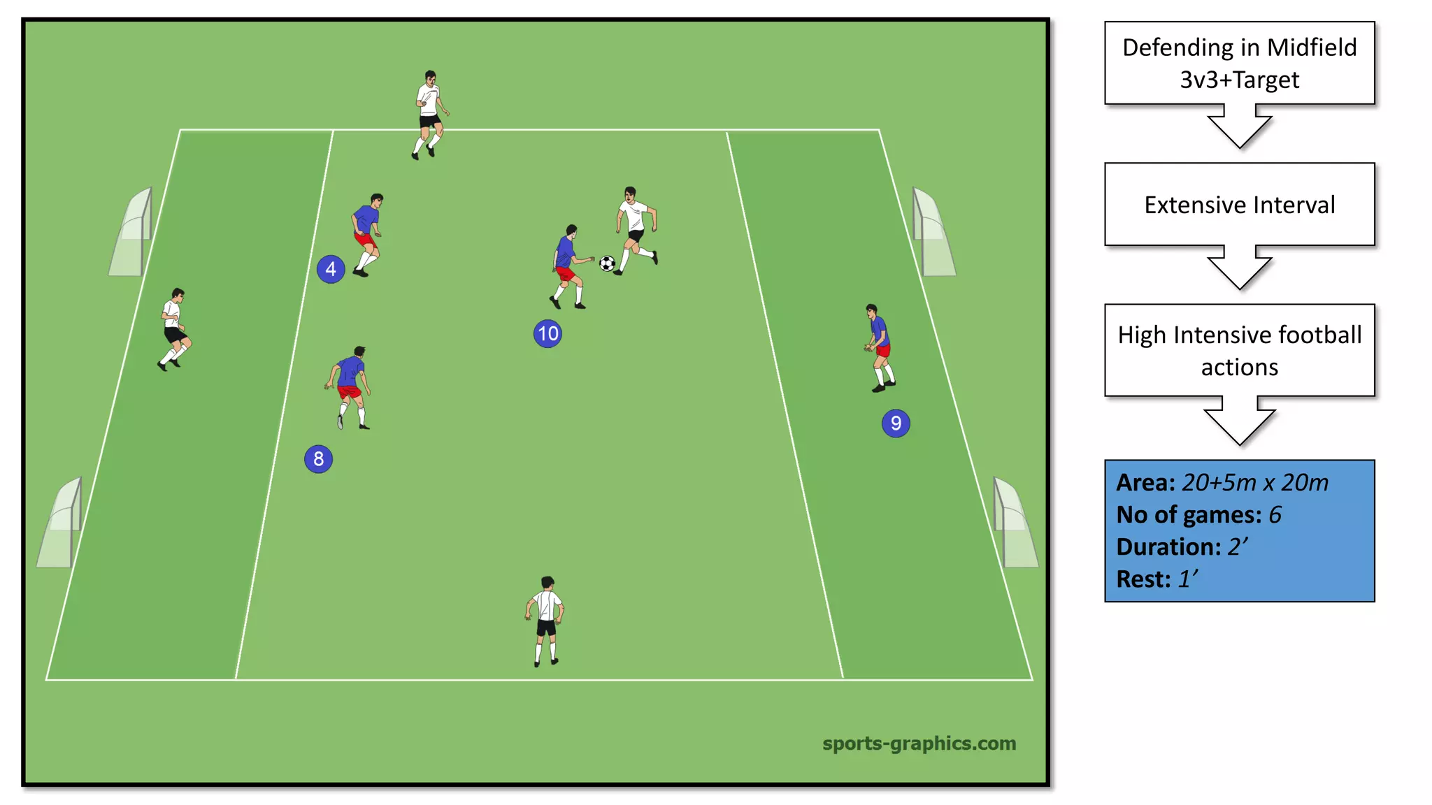 Youth Football (soccer) Periodisation | PDF