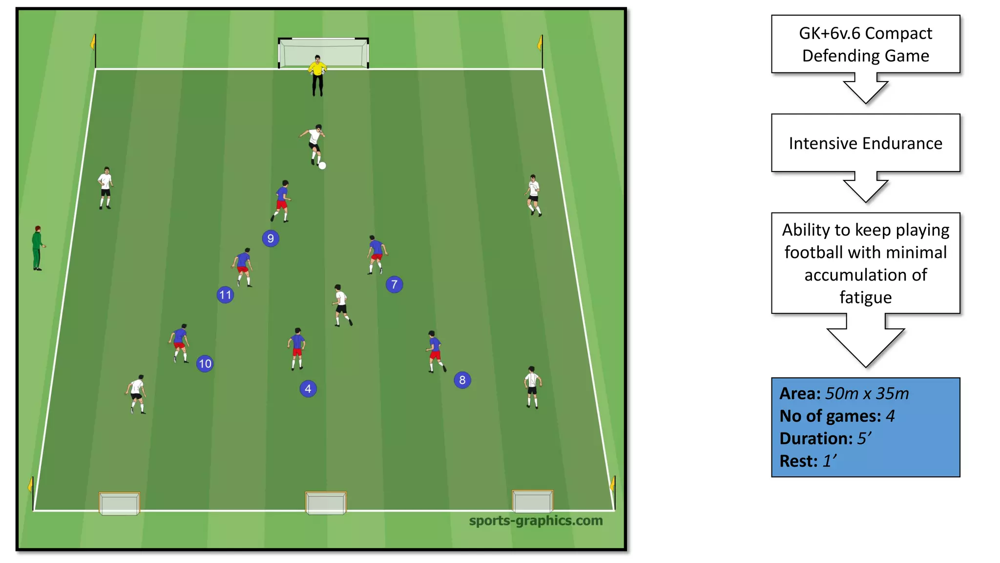 Youth Football (soccer) Periodisation | PDF