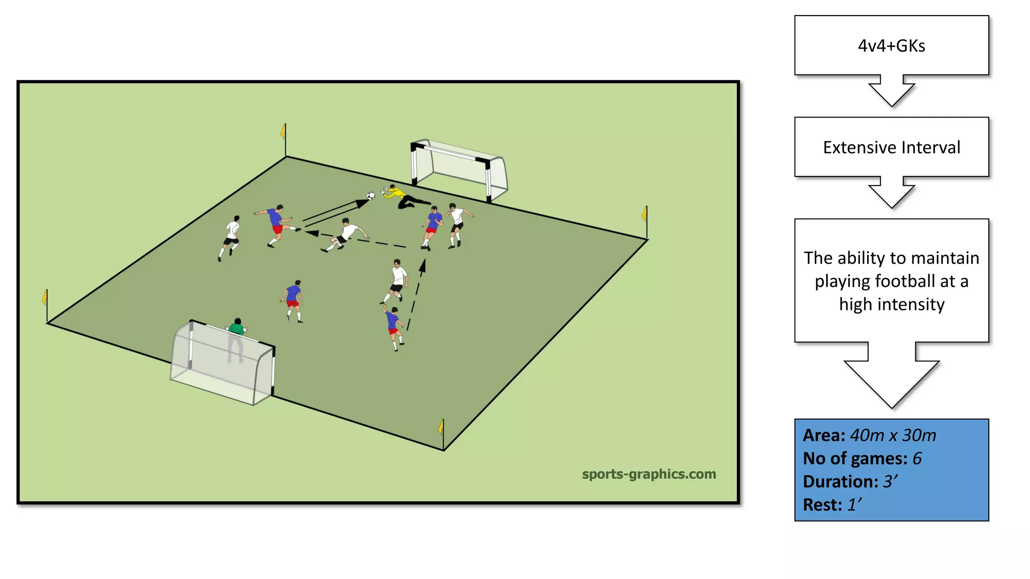 Youth Football (soccer) Periodisation | PDF