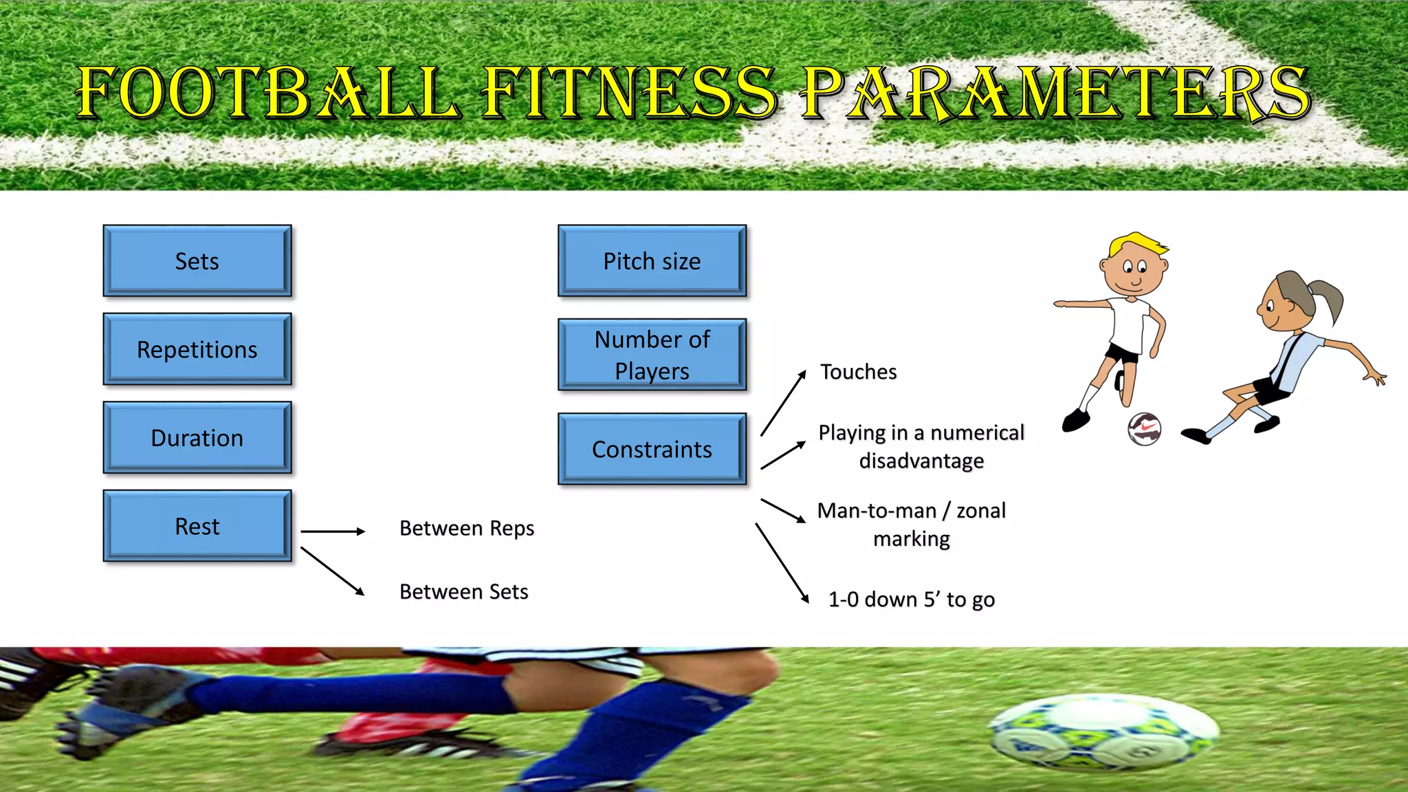 Youth Football (soccer) Periodisation | PDF