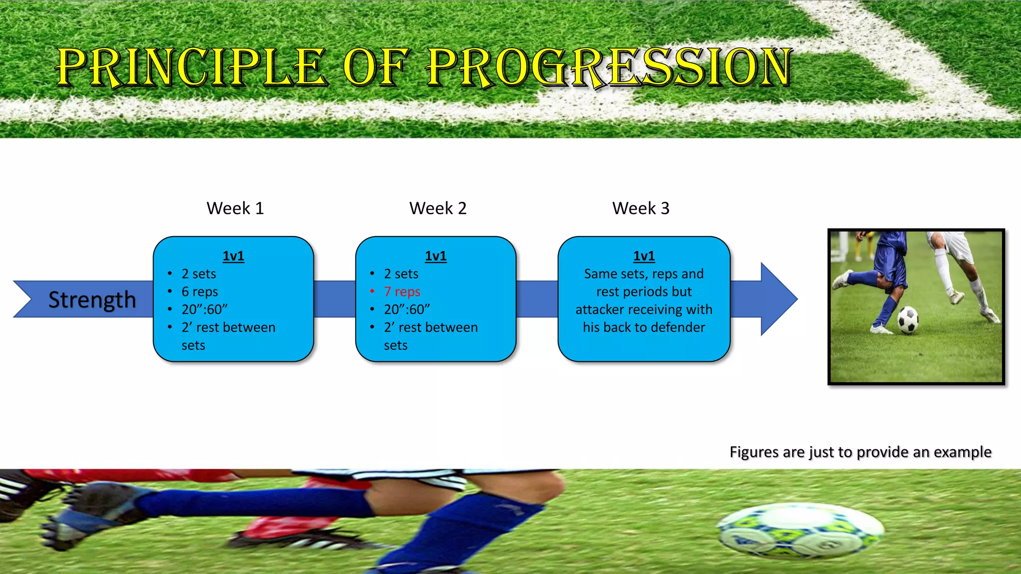Youth Football (soccer) Periodisation | PDF