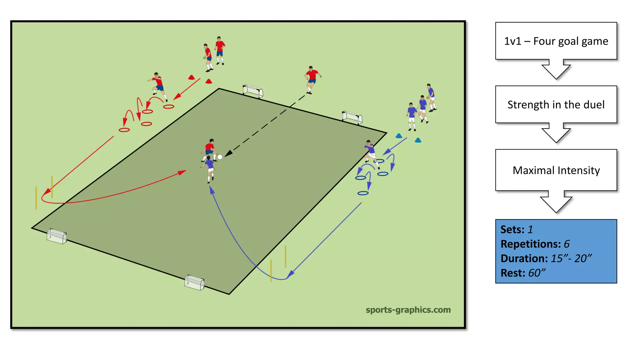Youth Football (soccer) Periodisation | PDF