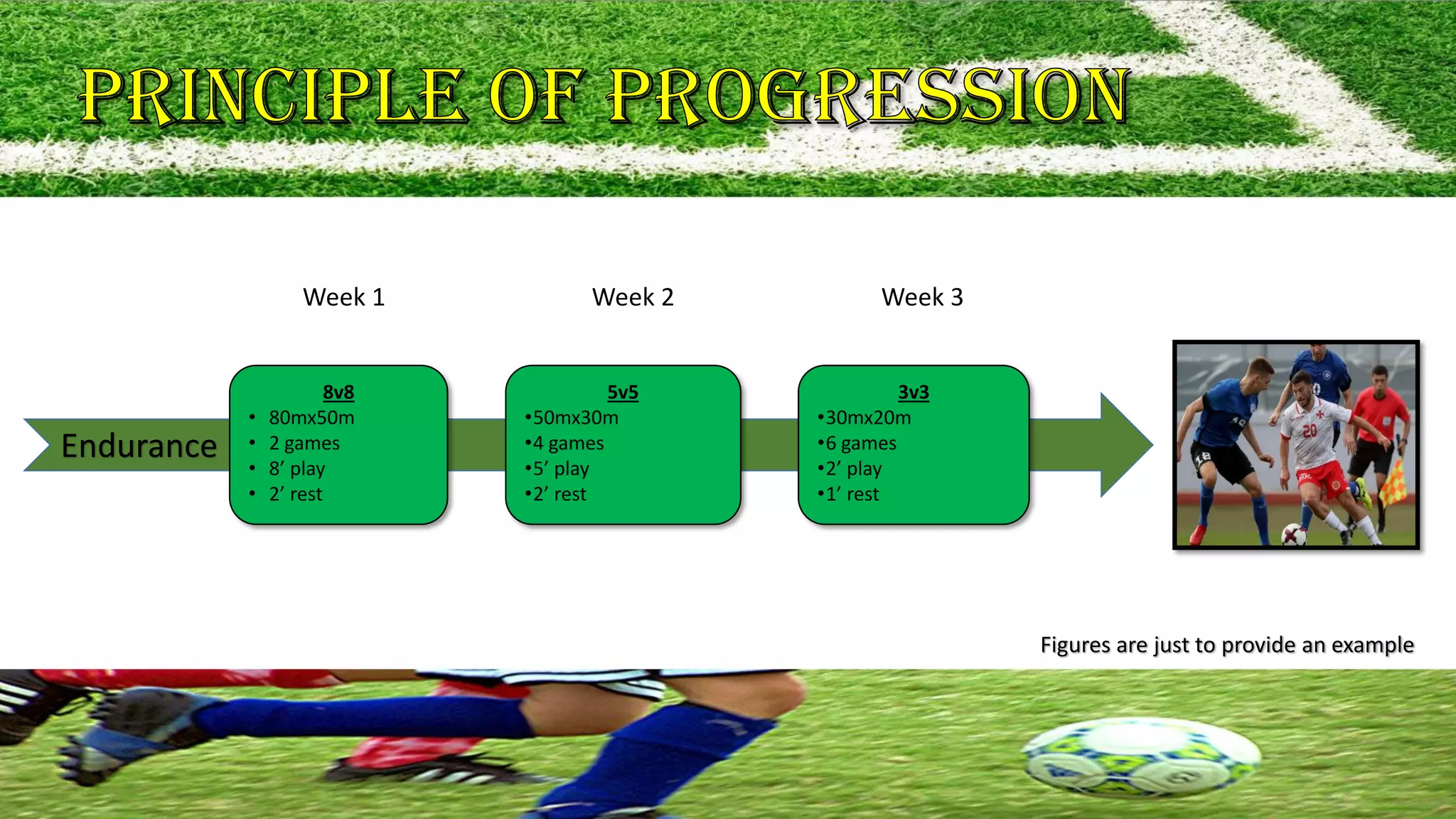 Youth Football (soccer) Periodisation | PDF