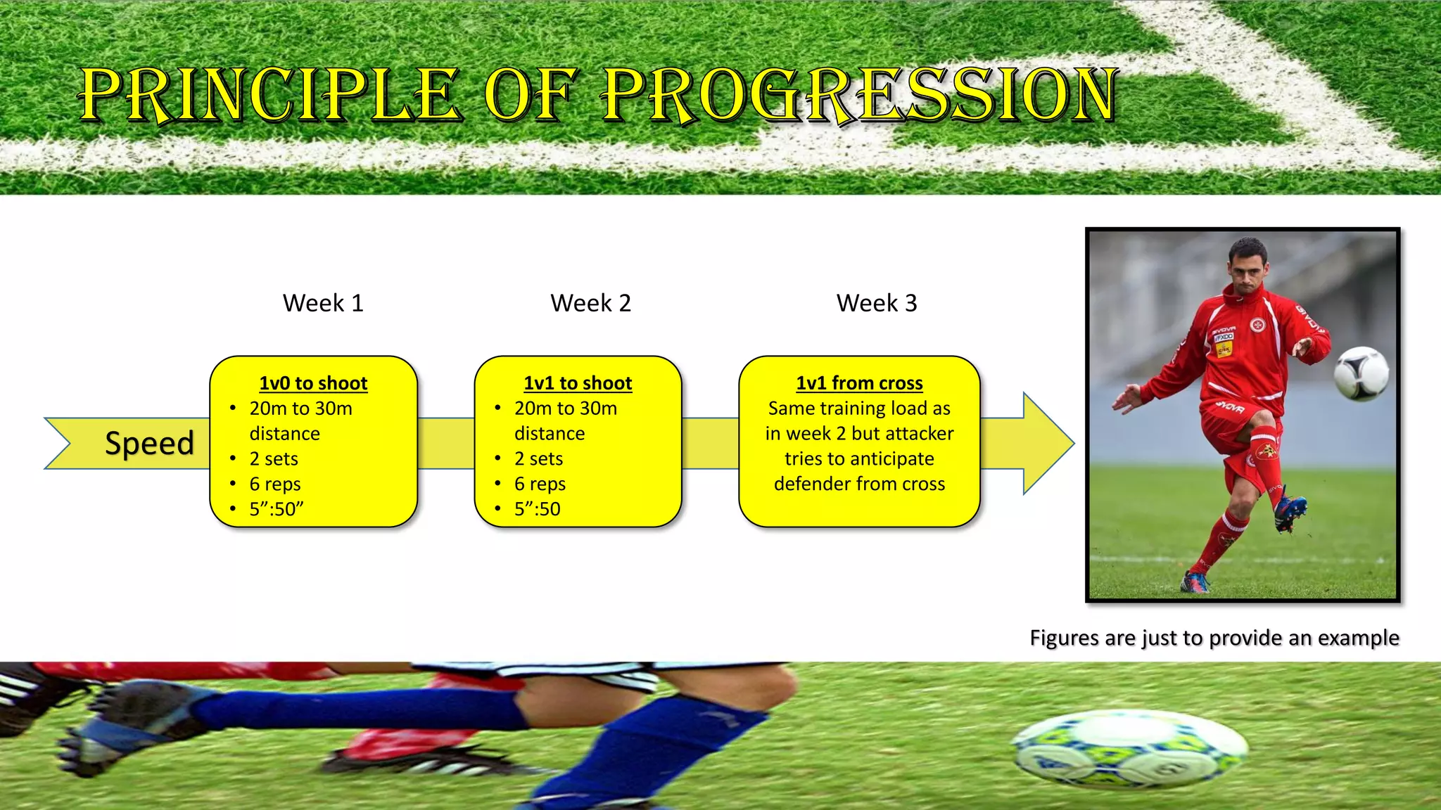 Youth Football (soccer) Periodisation | PDF