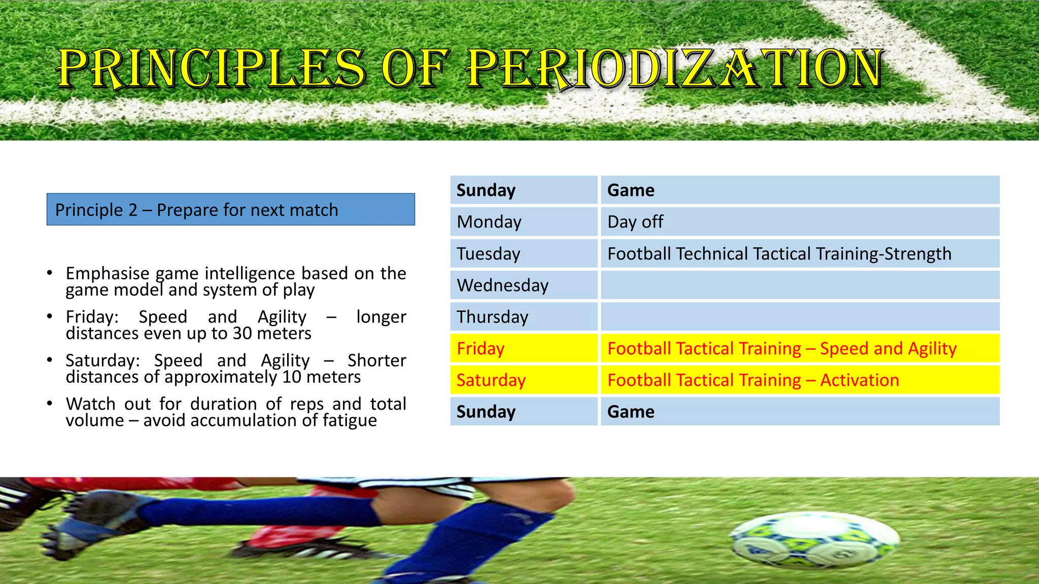 Youth Football (soccer) Periodisation | PDF